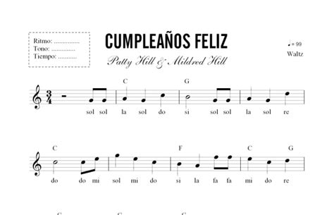 Partitura Cumpleaños Feliz Piano Partitura Cumpleanos Feliz Pdf