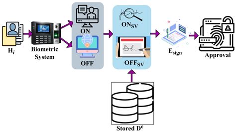 processes free full text dynamic signature verification technique sexiezpix web porn