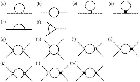 schematic one loop feynman diagrams for the random mass gny models download scientific diagram