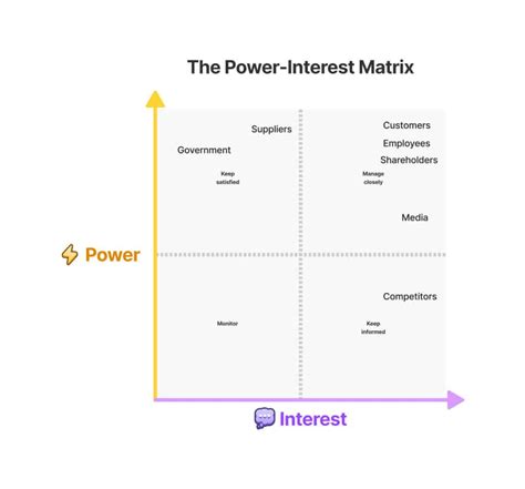 A Guide To Using A Stakeholder Mapping Analysis An Effective Example