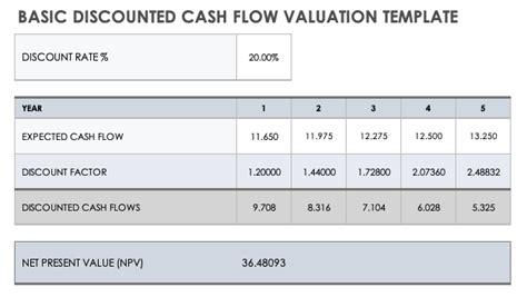 Dcf model excel template Блог о рисовании и уроках фотошопа