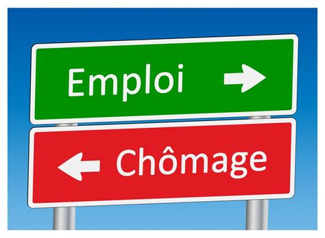 Le marché du travail Quizizz