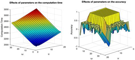 symmetry free full text a robust distributed big data clustering based on adaptive density