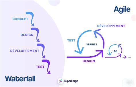 La méthode agile cest quoi