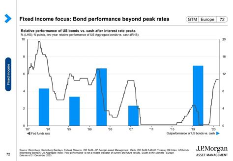 Bonds Bounce Back Armstrong Fleming Moore Inc