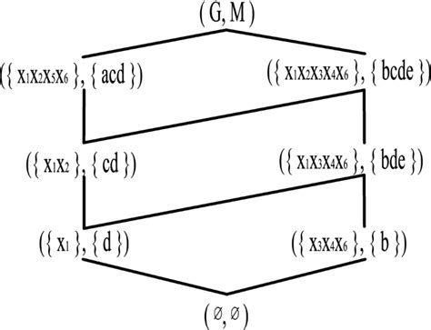the construction of attribute object oriented multi granularity concept lattices