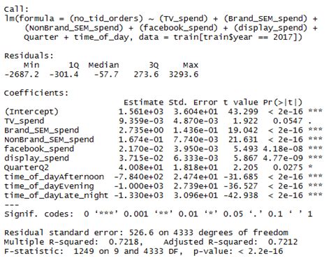 solved interpreting negative interaction effect in regression math solves everything