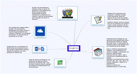 C Mo Crear Mapas Mentales Conceptuales Con Google Docs En L Nea