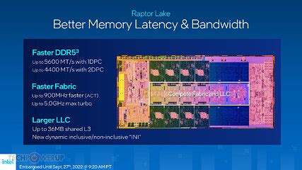 Intel Core I9 13900K Review Power Hungry Beast Architecture