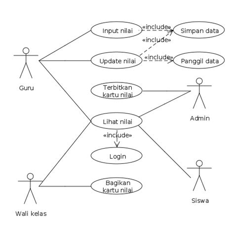 Contoh Kasus Use Case Diagram Imagesee