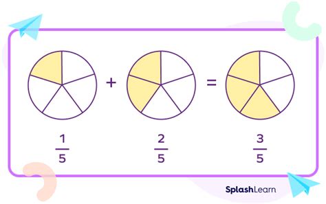 What Are Fraction Rules Definition Types Examples Facts