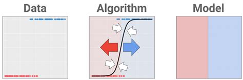 classification regression and prediction what s the difference data science briefly