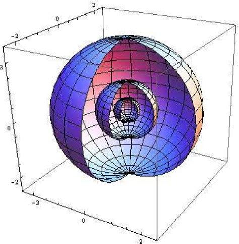 figure 1 from classification of metallic shaped hypersurfaces in real space forms semantic scholar
