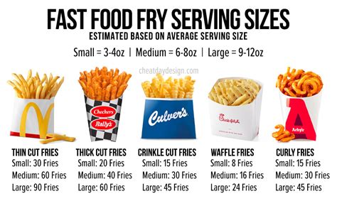Mcdonalds French Fries Nutrition Facts Nutrition Ftempo