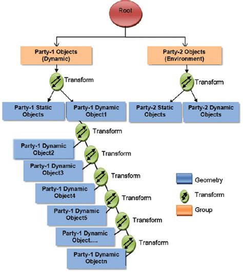 illustration of hierarchical tree structure of the two parties download scientific diagram
