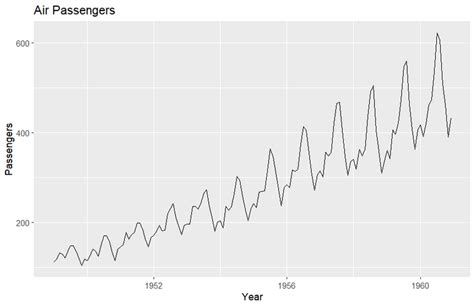 Master Data Visualization With Ggplot2 Open Source Biology Genetics