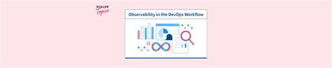 observability in the devops workflow scaler topics