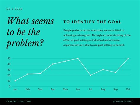 Free Line Graph Maker Create Line Graphs Online In Canva