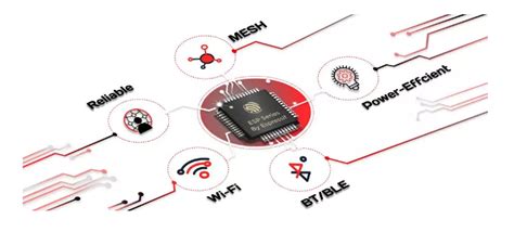 Espressifs Ble Mesh Sdk Is Now Bluetooth Sig Certified Espressif Systems
