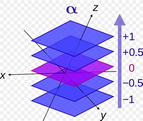 linear form dual space vector space one form functional png 1920x1632px linear form area