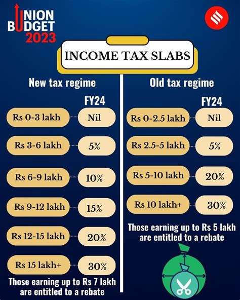 Tax Calculator 2024 25 New Regime In India Gay Arielle