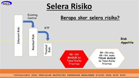 Presentasi Alur Proses Manajemen Risiko Pptx