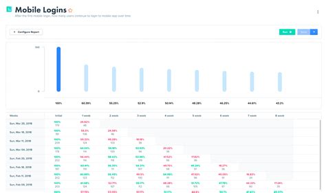 Customer Analysis What It Is And How To Do It Woopra