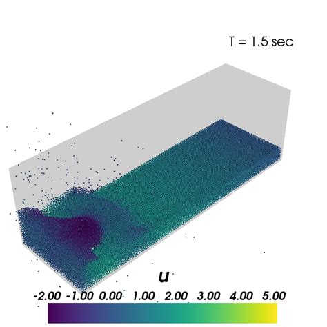 [1909 04504] pysph a python based framework for smoothed particle hydrodynamics