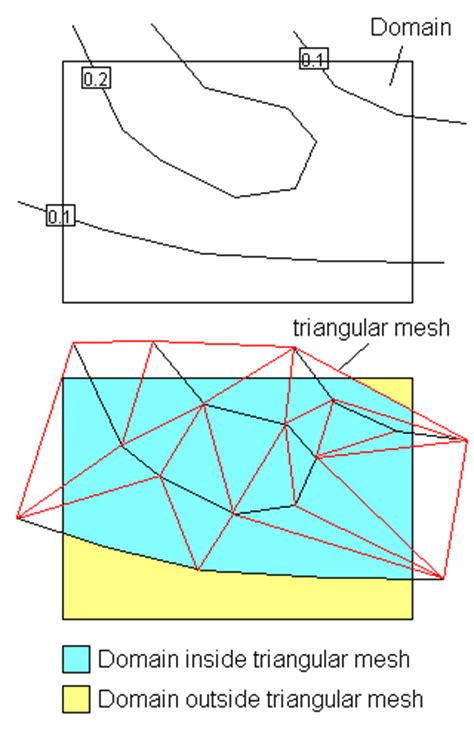 interpolation methods