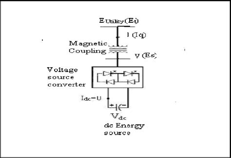 figure 1 from modeling and simulation of wind farm with statcom in pscad emtdc environment