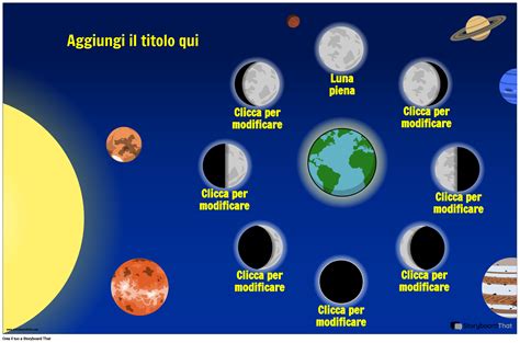 Poster Montessori Sulle Fasi Lunari Storyboard