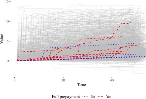 Figure 2 From Joint Model For Longitudinal And Spatio Temporal Survival