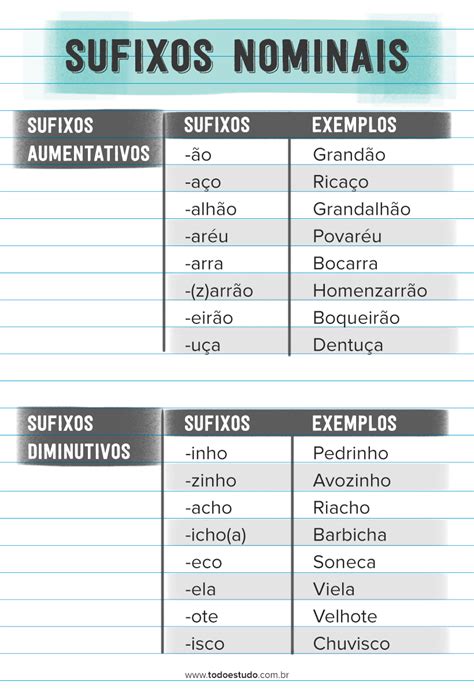Prefixo E Sufixo 5 Ano ENSINO