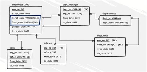 how to write sql subqueries 365 data science