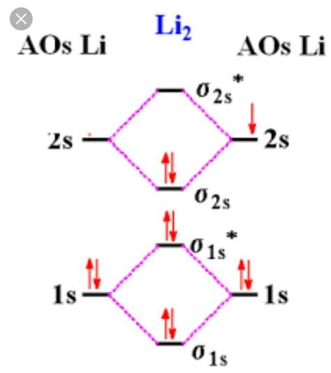 Li Molecular Orbital Diagram Brainly In