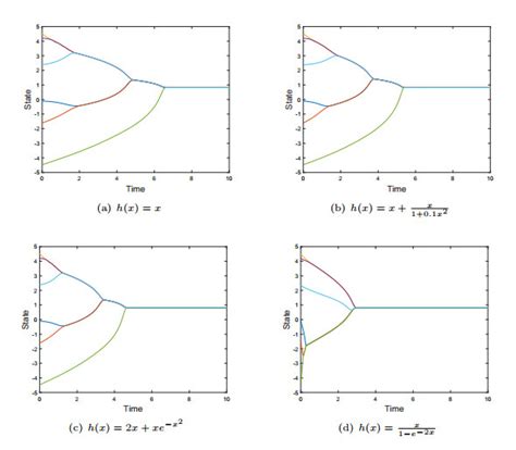further improvement of finite time consensus protocols for detail balanced networks