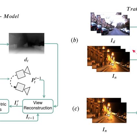 pdf unsupervised monocular depth estimation for night time images using adversarial domain
