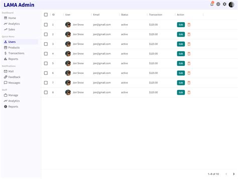 Github Xueyublue React Dashboard Css React Admin Dashboard