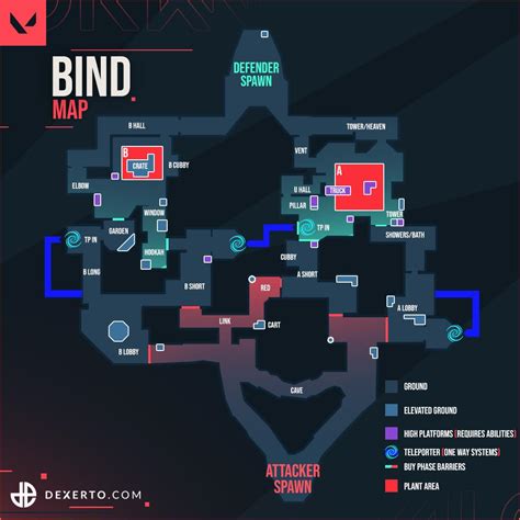 VALORANT Bind retornará ao jogo no Ato 3 Confira as mudanças do mapa