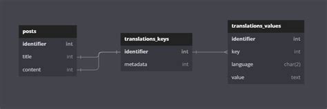 Java CriteriaBuilder Left Join Unrelated Entities Stack Overflow