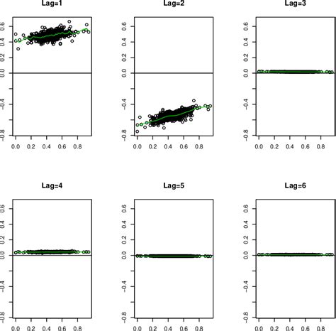 figure 1 from subsampling model selection in neural networks for nonlinear time series analysis