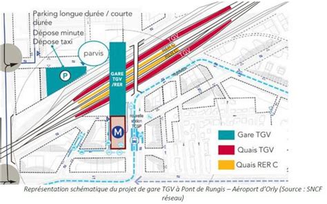 Gare D Orly TGV Le Projet Revient Sur Le Tarmac
