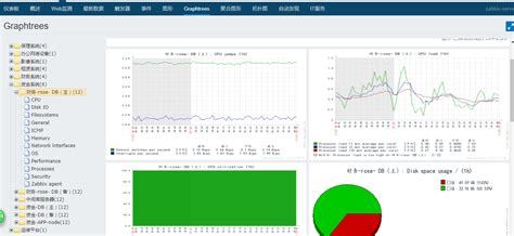 分布式监控系统zabbix 图形集中展示插件graphtree安装笔记 豆奶特