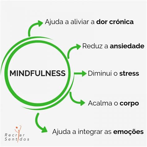 Benefícios do Mindfulness O que é e quais os benefícios do Mindfulness