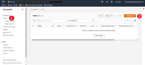 coderjony performing crud operations with dynamodb using asp core