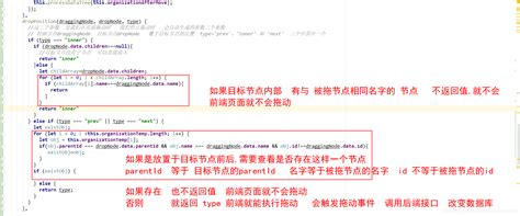 vue使用element的tree树形控件实现拖动改变节点顺序 eltree拖拽树顺序 csdn博客