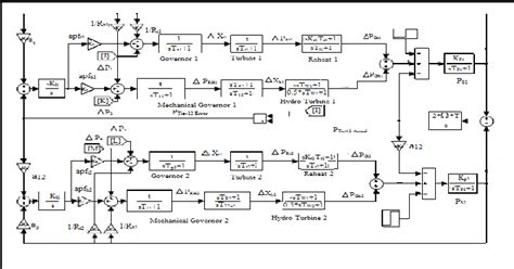 figure 1 from two area agc in interconnected system under the restructured power system using