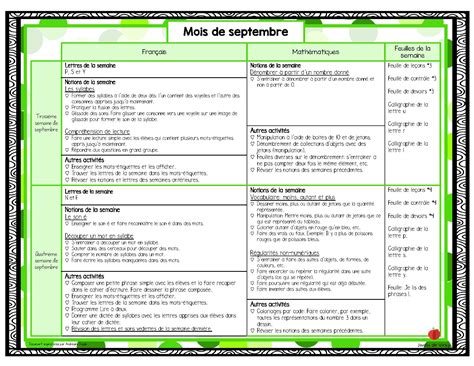 Planification annuelle 1re année du premier cycle Septembre à