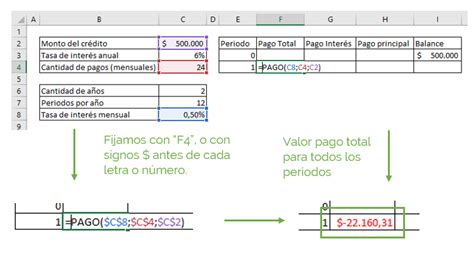 Cálculo de cuota de préstamo en Excel Ninja Excel