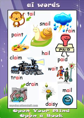 Vowel Digraph Poster